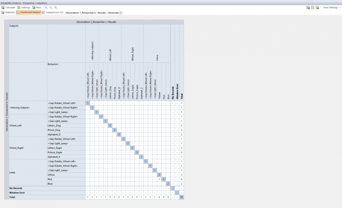 The Observer XT : 행동 이벤트 코딩 및 분석 : 베리슨