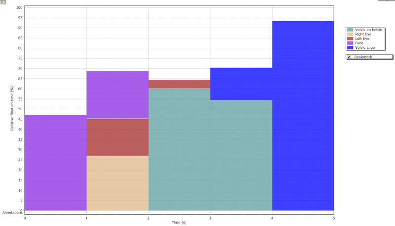 아이트래킹 리서치 및 컨설팅 서비스 : 베리슨